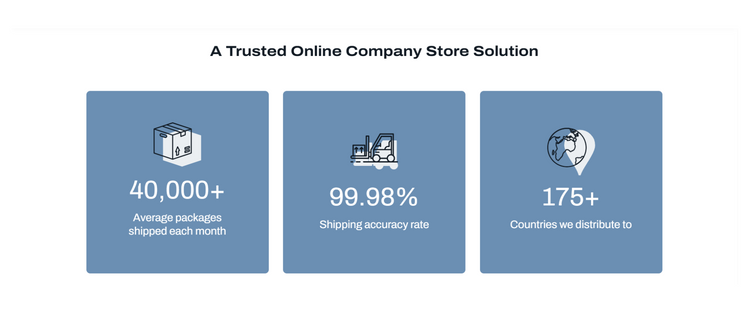 Consortium Gifts (Company Brand store)
